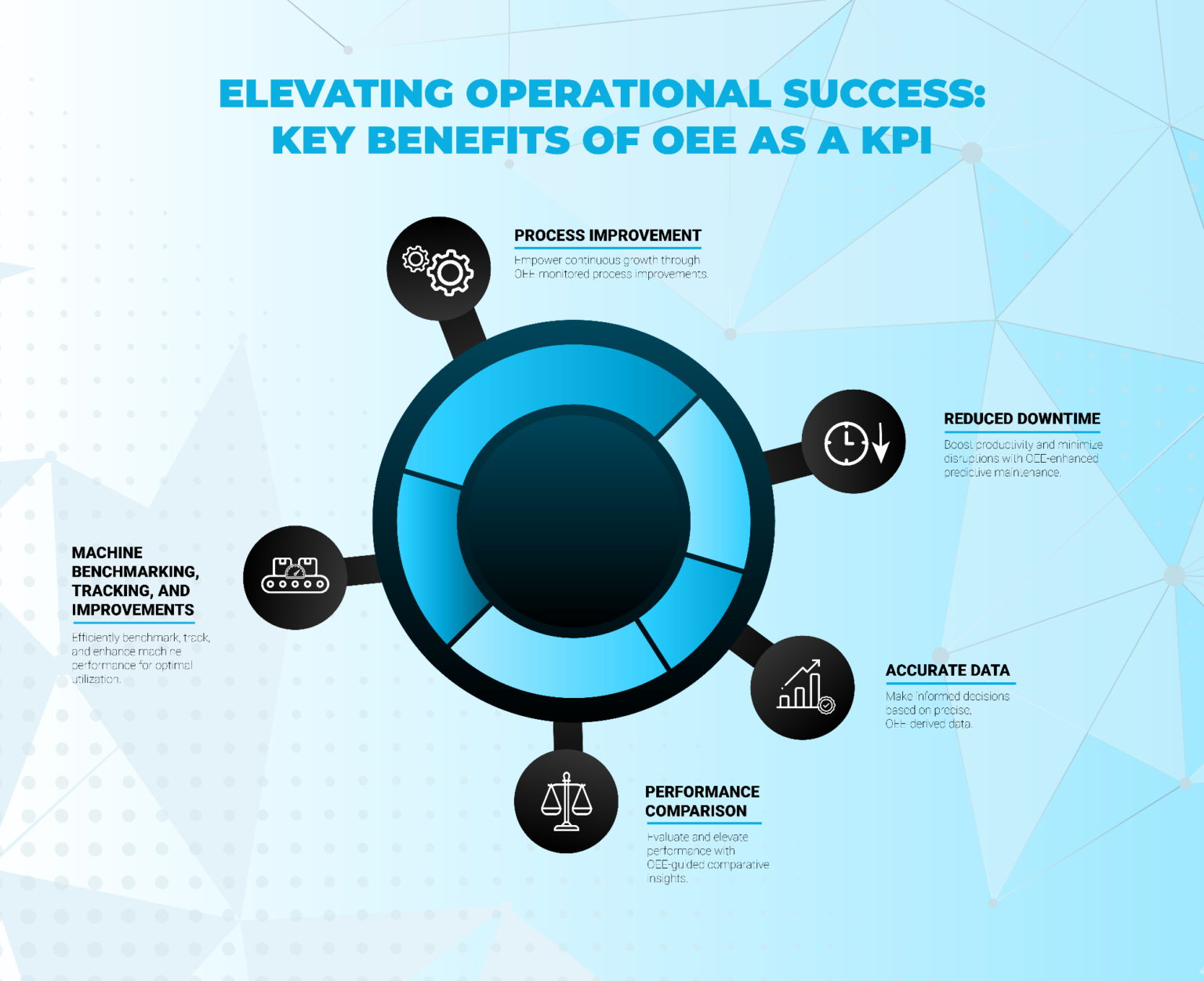 OEE As A KPI - FREEDOM® IoT