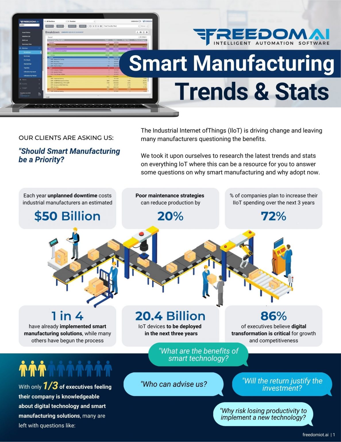 Media Library - FREEDOM® IoT