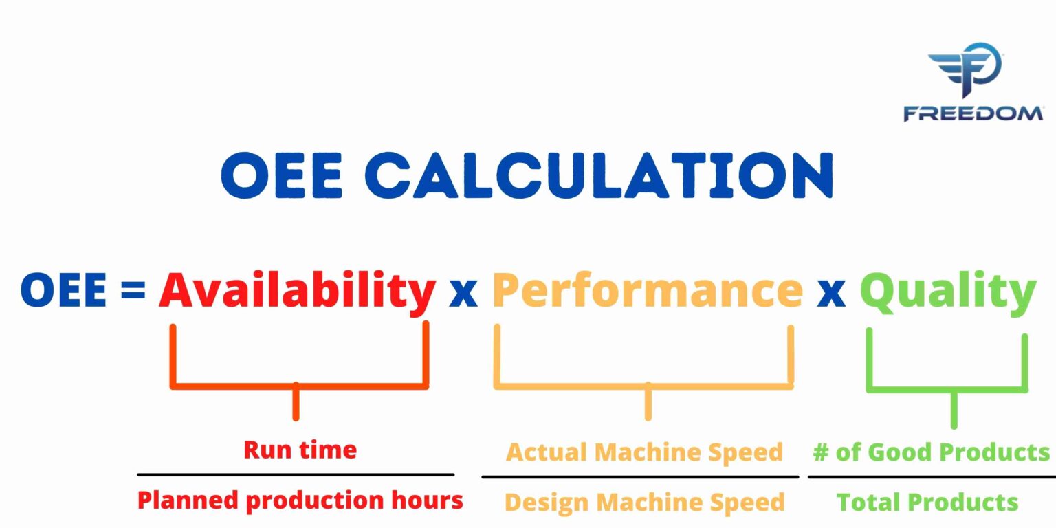 A Guide on How to Calculate OEE - FREEDOM® IoT