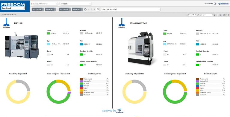 OEE & CNC Monitoring Platform - FREEDOM® IoT