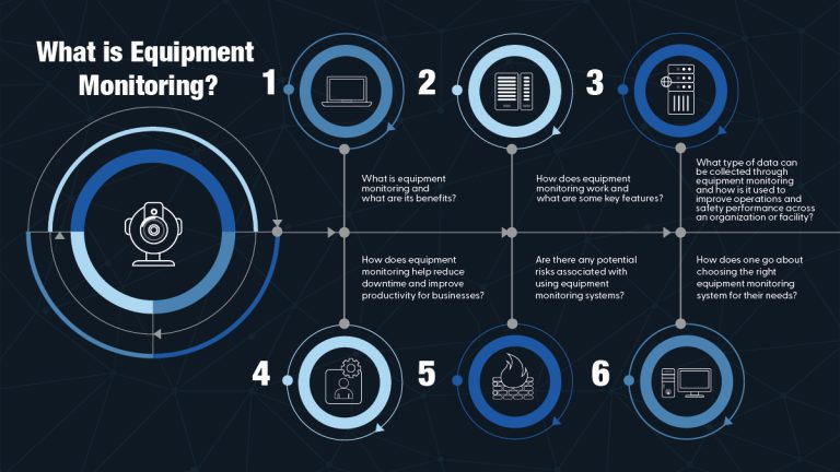 What is Equipment Monitoring? - FREEDOM® IoT