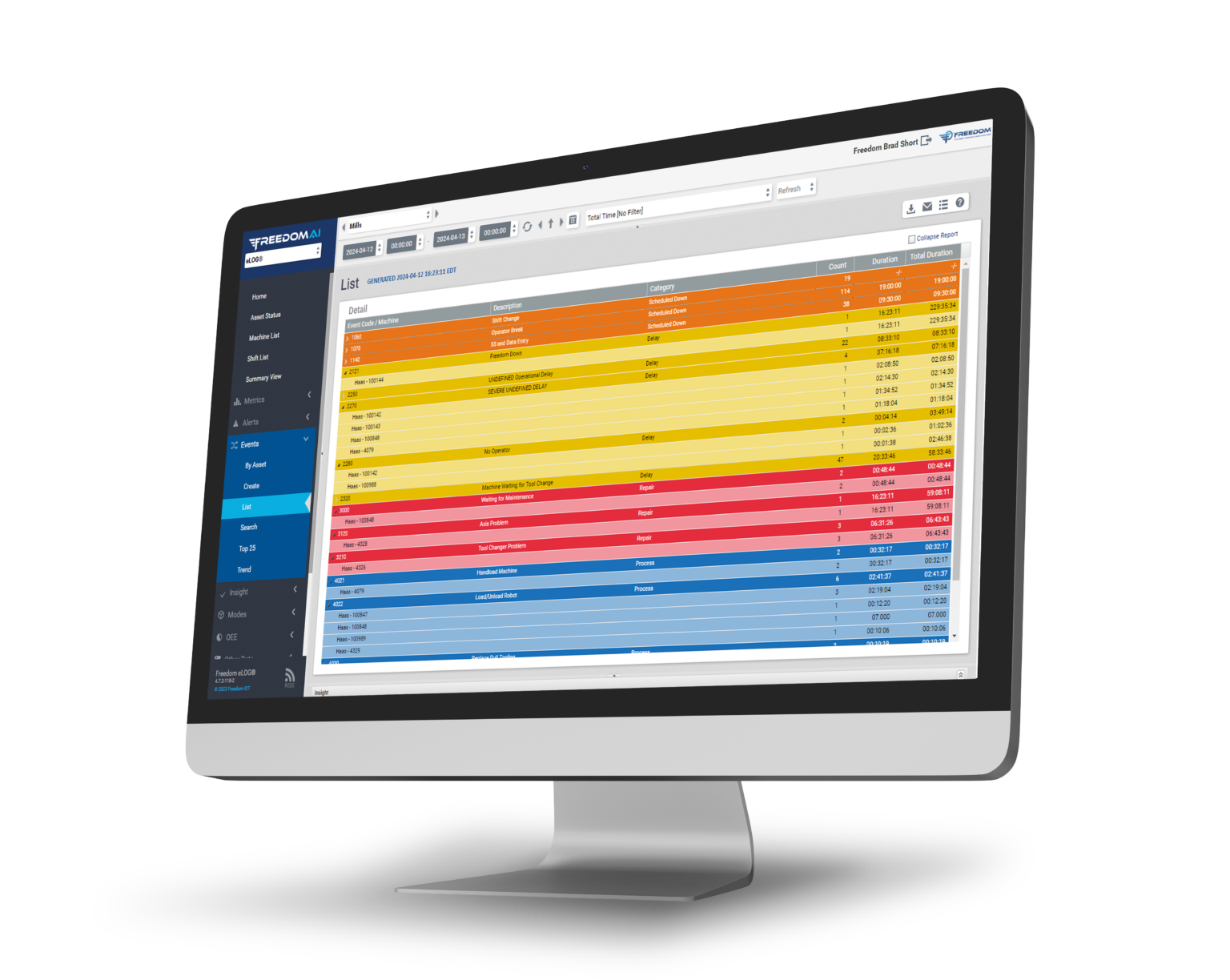 Production Monitoring Software - Get a Free Trial - FREEDOM® IoT