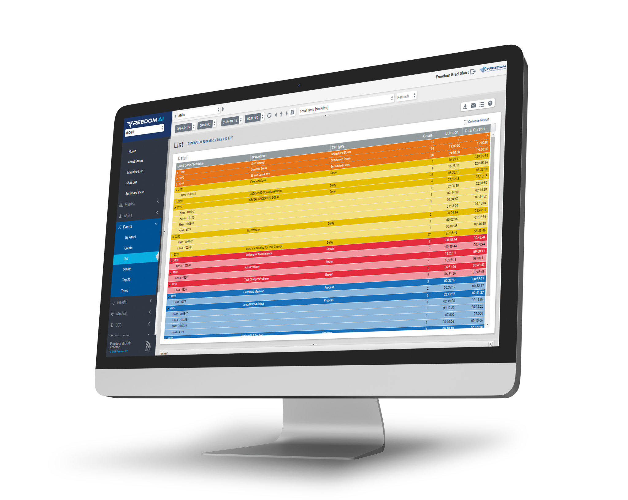 Production Monitoring Software Get A Free Trial Freedom® Iot