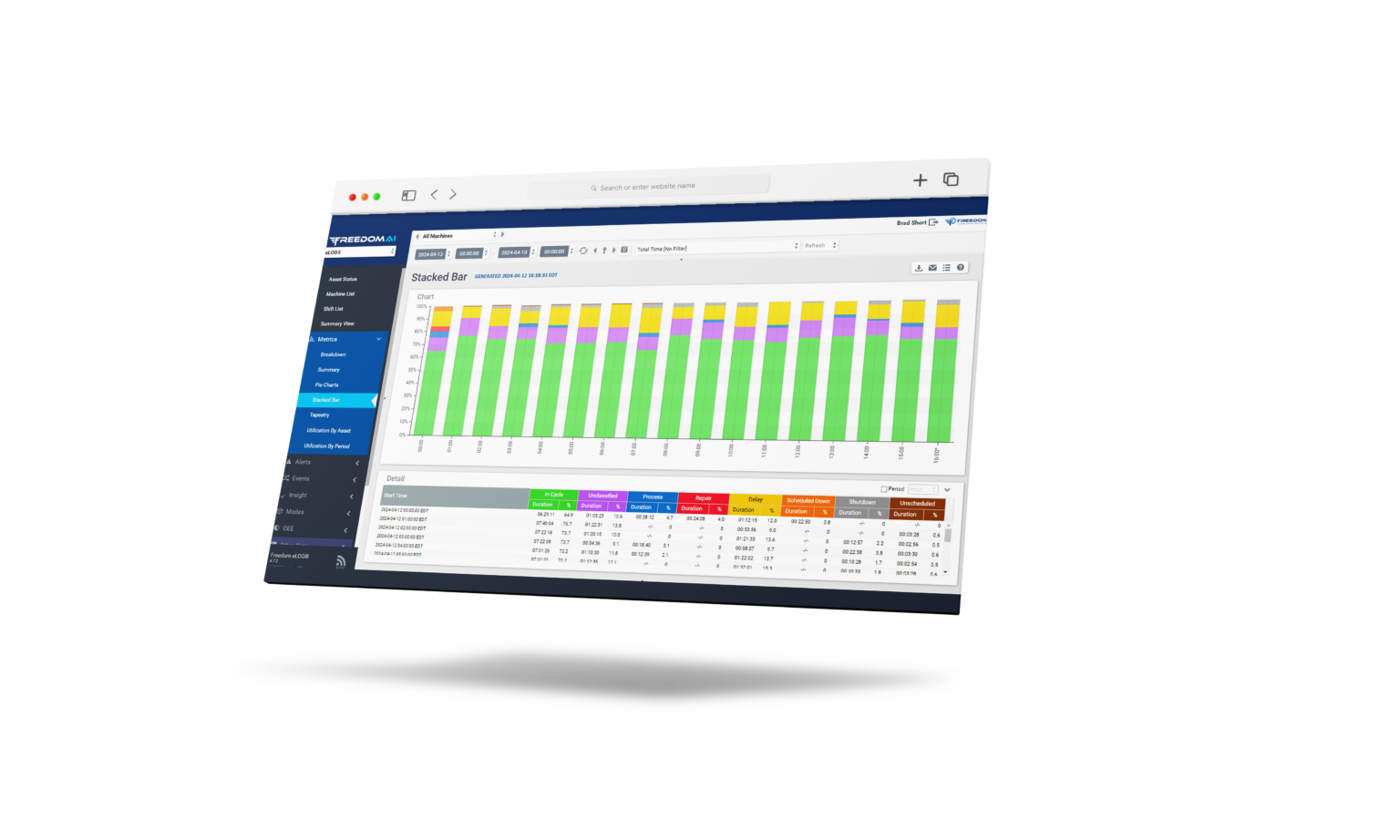 Best OEE Software - Get a Free Trial - FREEDOM® IoT