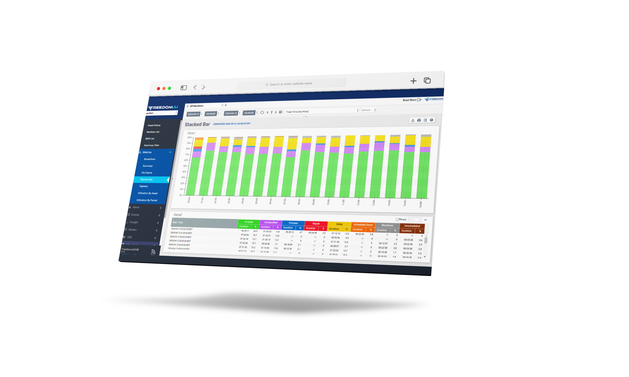 Best OEE Software - Get a Free Trial - FREEDOM® IoT