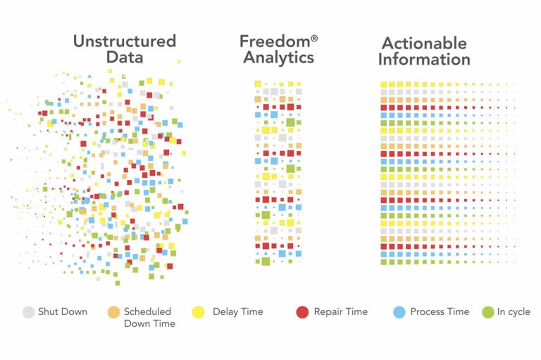 Platform - FREEDOM® IoT