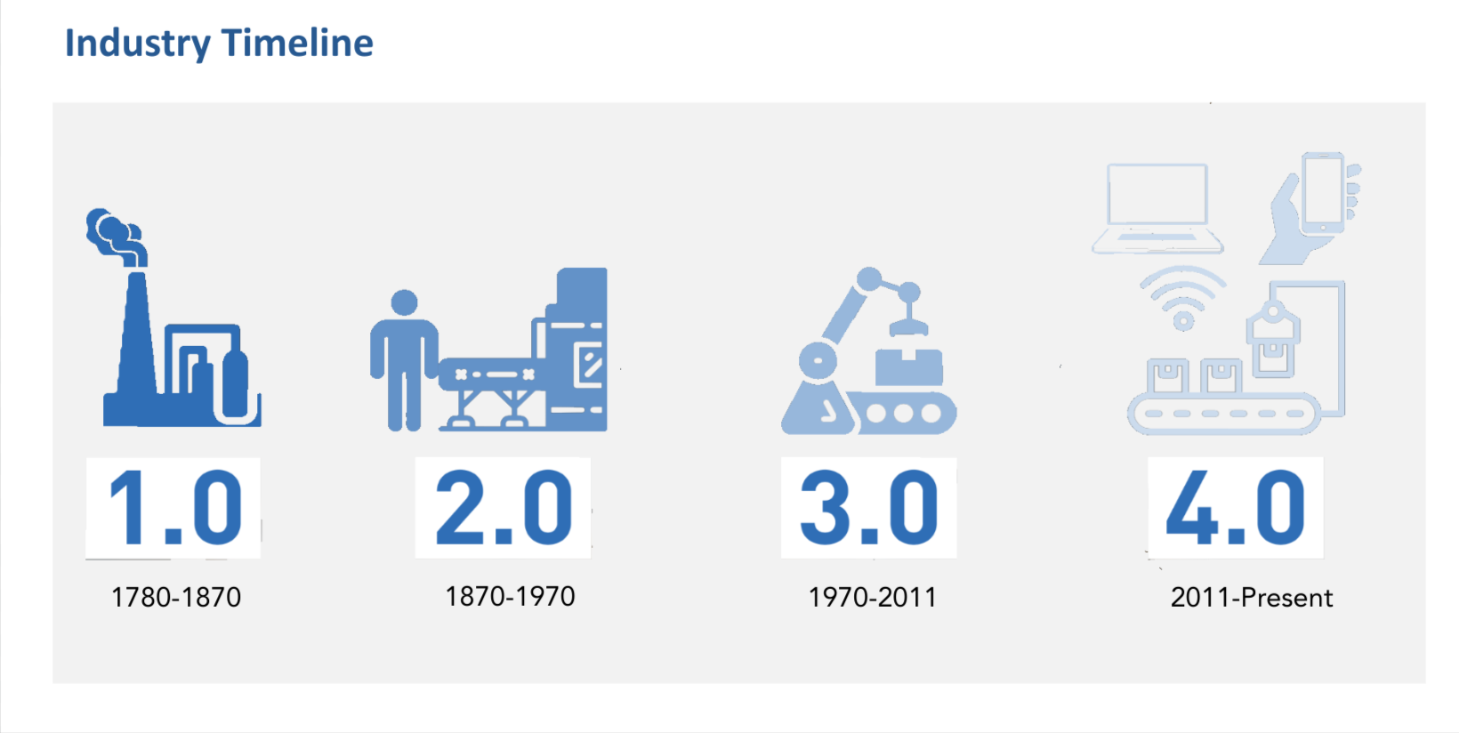 Smart Manufacturing Software - Get a Free Trial - FREEDOM® IoT